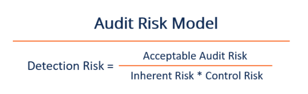 Audit Risk Model - Overview, Risk Types, Audit Assurance