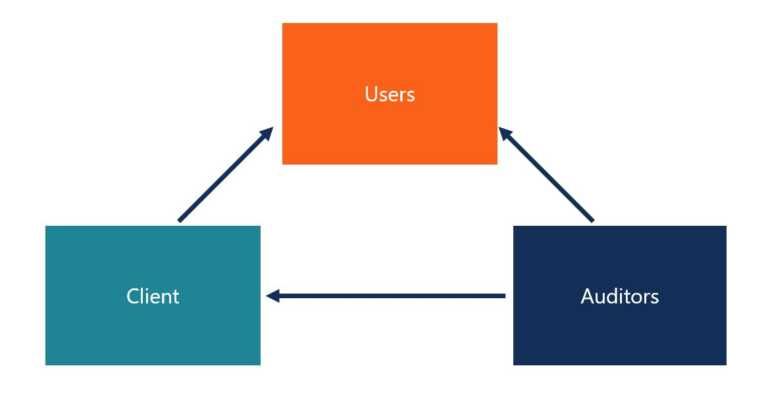 Auditor's Report - Definition, Components, Types
