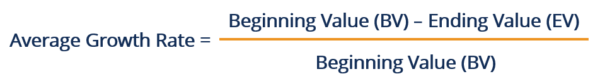 Average Return - Overview, How to Calculate, and Limitations