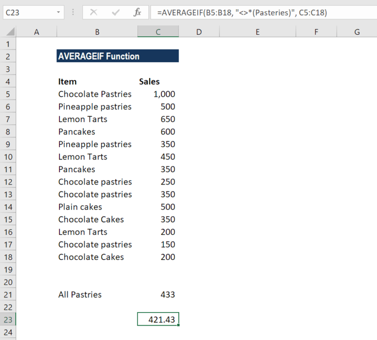 AVERAGEIF Function - Formula, Examples, How to Use