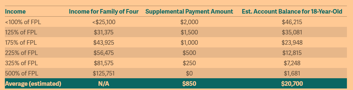 Baby Bonds - Overview, Features, Advantages and Disadvantages