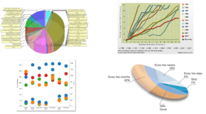Data Presentation - Guide, Objectives, Examples