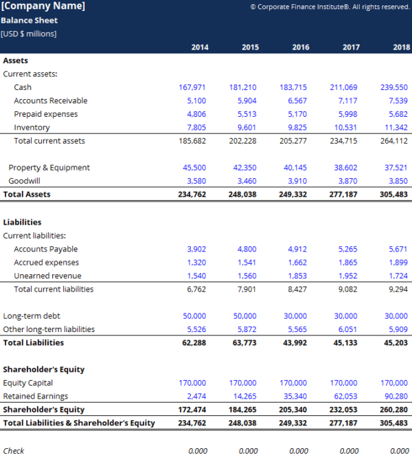 Balance Sheet - Definition & Examples (Assets = Liabilities + Equity)