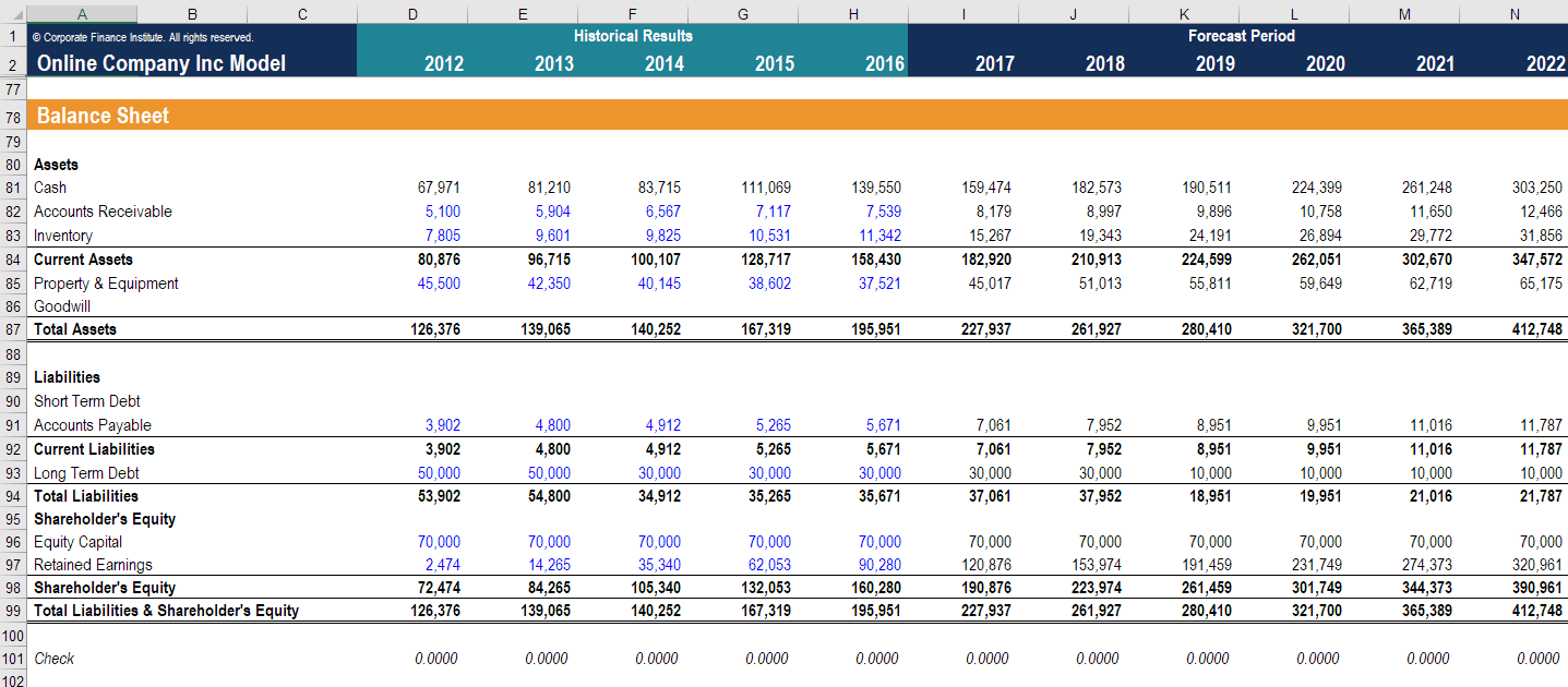 Balance Sheet Forecast Projecting Balance Sheet Line Items