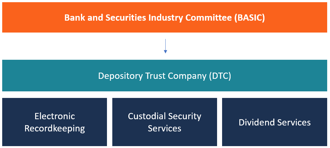 Banking and Securities Industry Committee (BASIC) - Overview