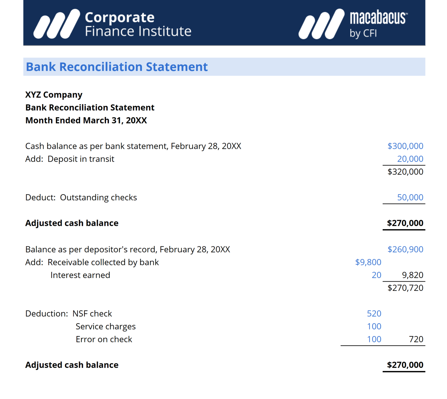 Bank Reconciliation - Definition & Example of Bank Reconciliation