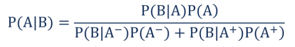 Bayes' Theorem - Definition, Formula, and Example