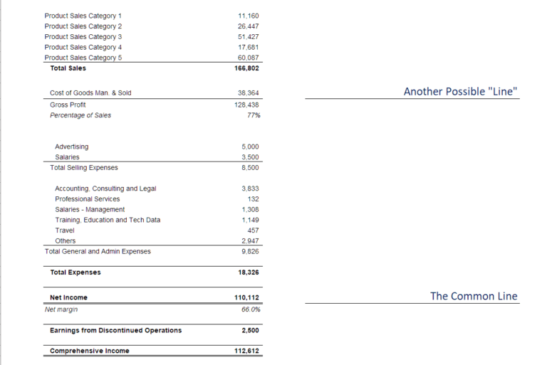 Below the Line - Learn How to Categorize Below the Line Items