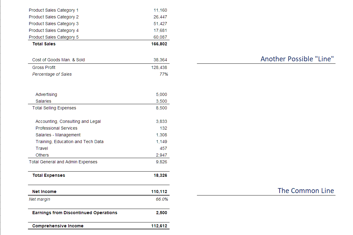 Below the Line - Learn How to Categorize Below the Line Items