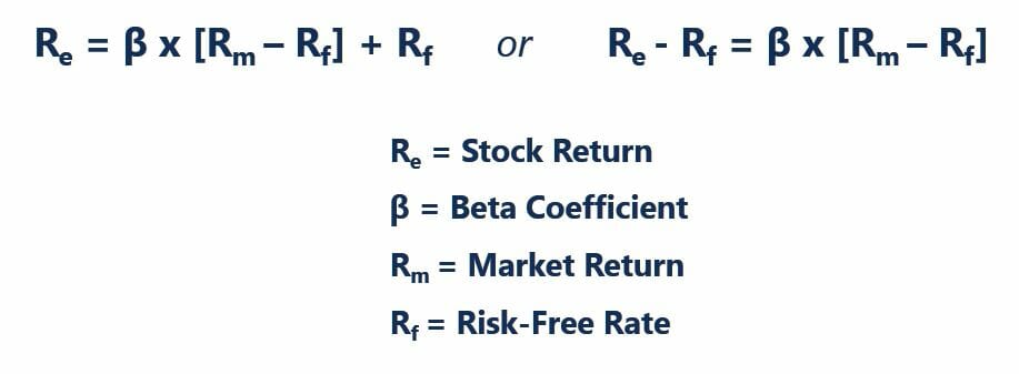 Beta Coefficient Definition Formula Calculate