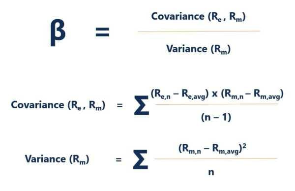 Coeficiente Beta - Saiba como calcular o Coeficiente Beta | Association LEA