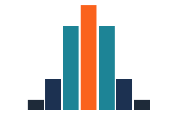 Binomial Distribution - Definition, Criteria, and Example