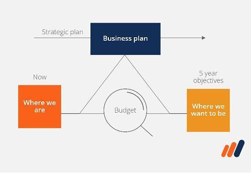 Financial Modeling Courses & Training - Financial Analyst Certification