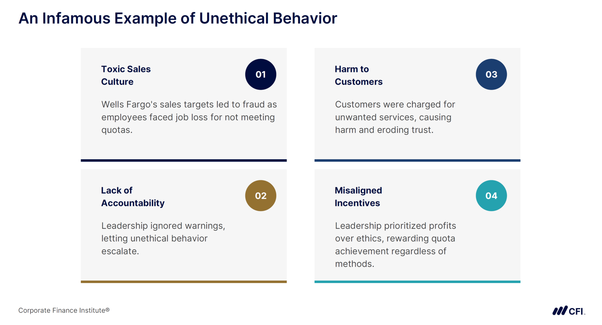 Business Ethics in Finance: Wells Fargo Case Study | CFI
