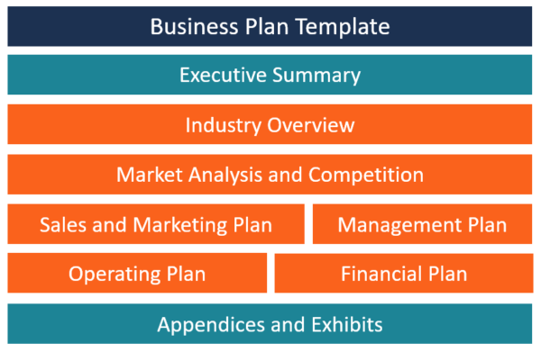 Business Plan - Overview, Contents, and Template