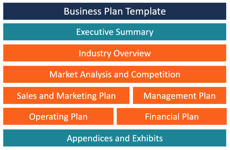 Business Plan - Overview, Contents, and Template
