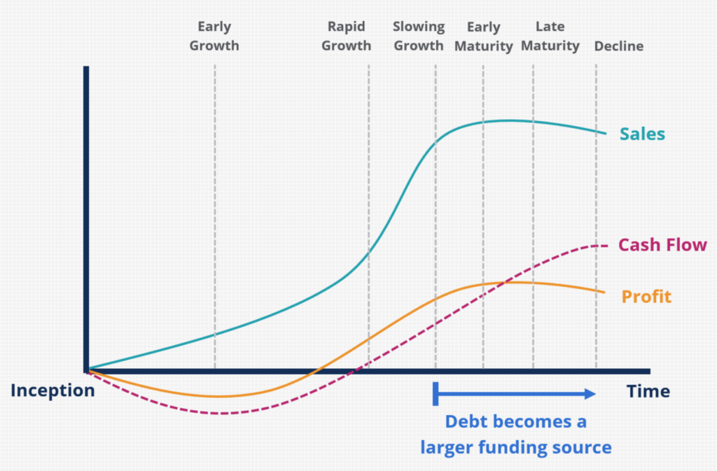 Business Risk - Definition, Business vs. Financial, Tools