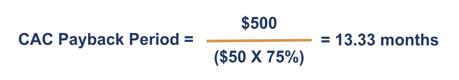 CAC Payback Period: What is CAC Payback Period? | CFI