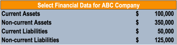 Capital Employed - Definition, Formula, and Sample Calculation