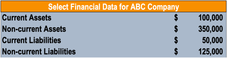 Capital Employed - Definition, Formula, and Sample Calculation