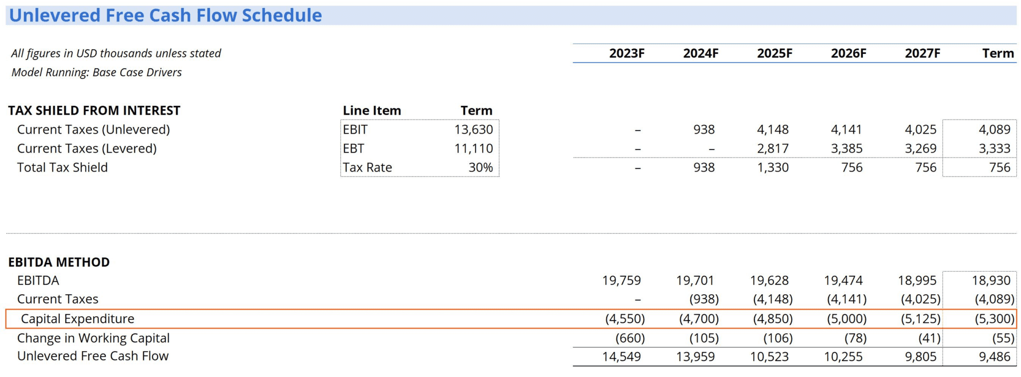 Capital Expenditure (CapEx) - Definition, Example, Formula