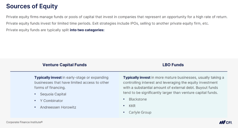 Capital Stack Explained: Debt & Equity Structures | CFI