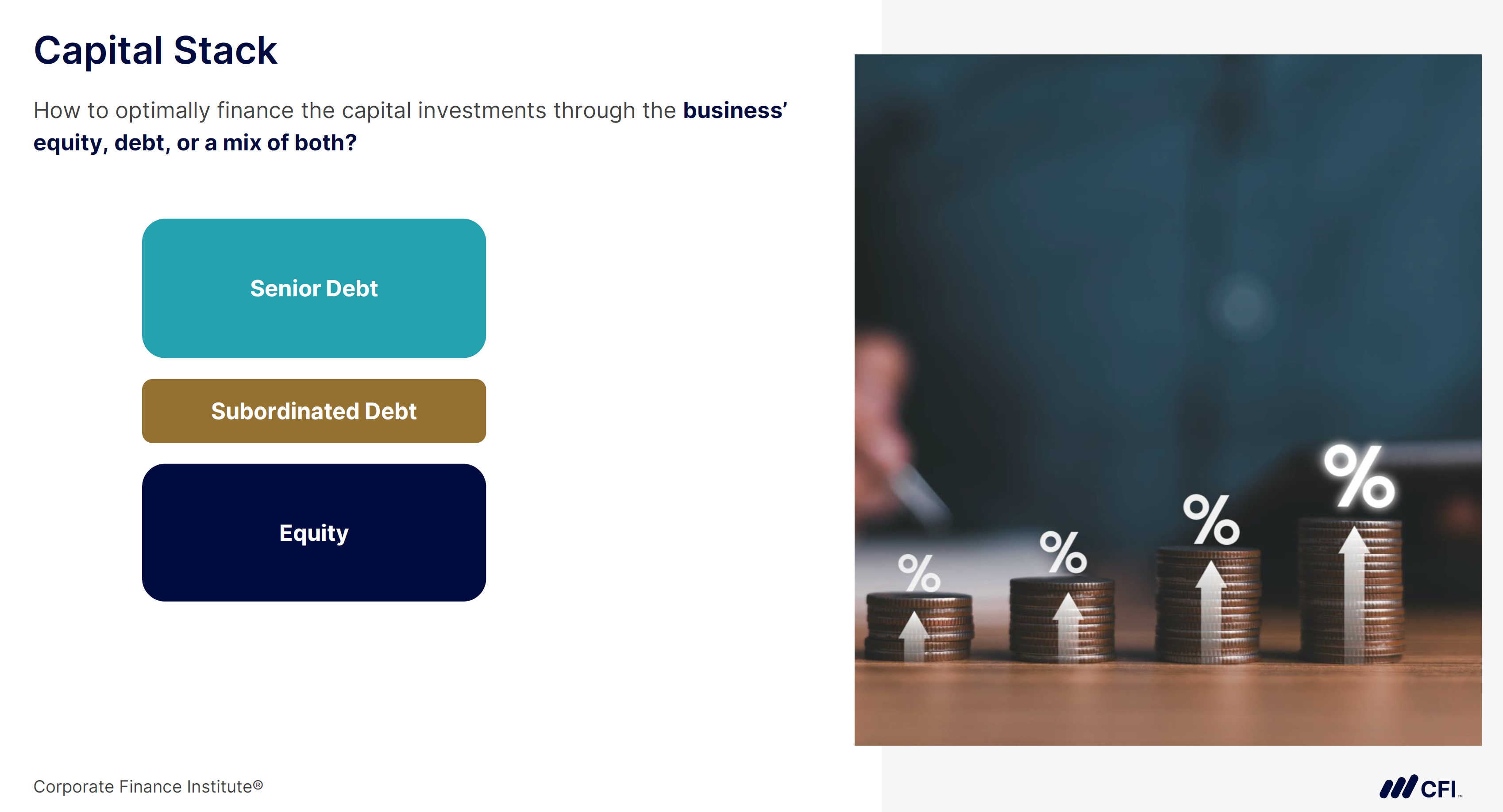 Capital Stack Explained: Debt & Equity Structures | CFI