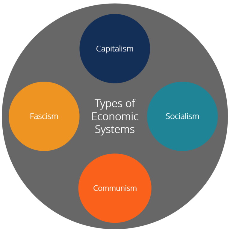 Capitalism - Learn About the Pros and Cons of Capitalism