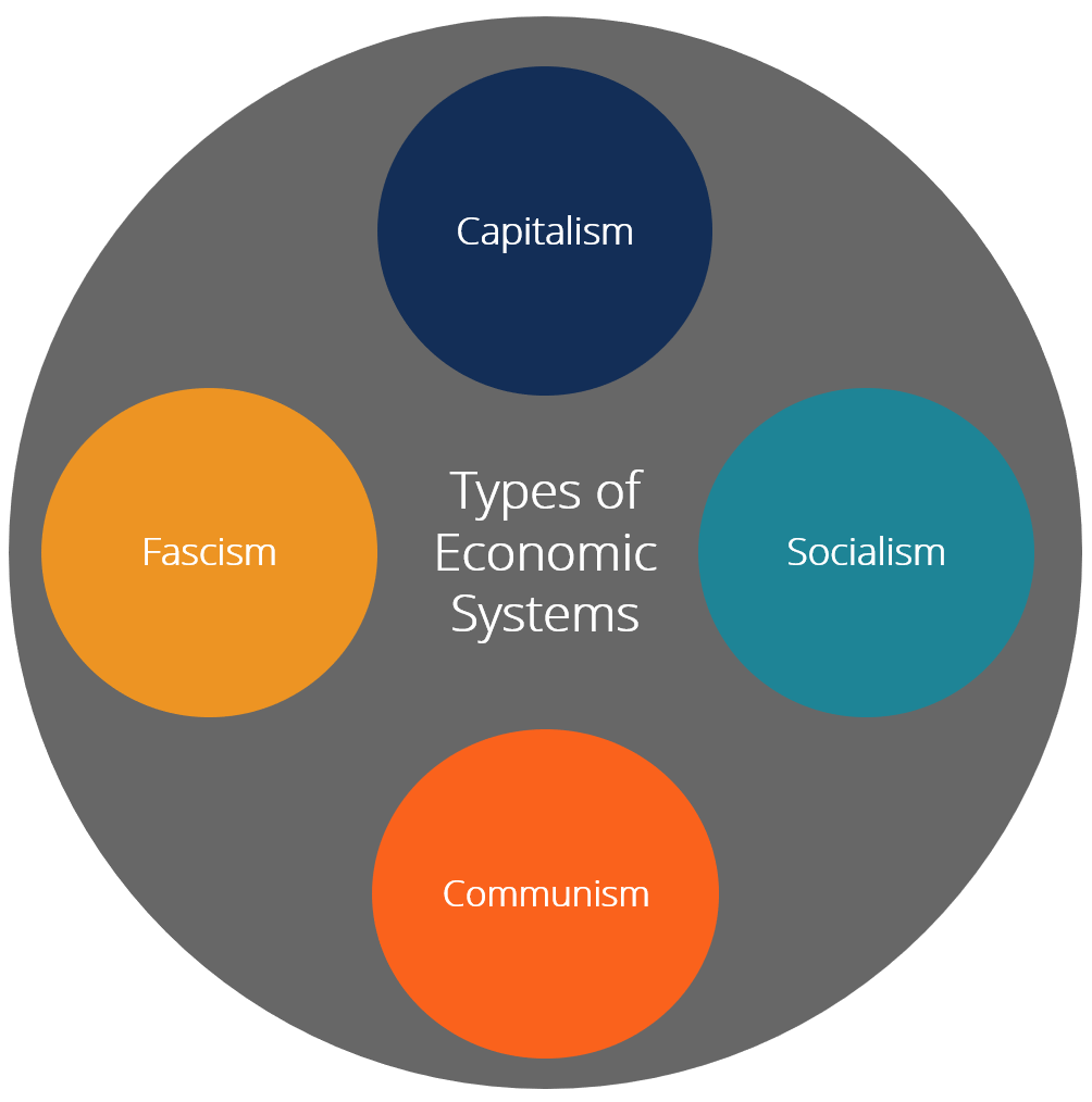 Capitalism - Learn About the Pros and Cons of Capitalism