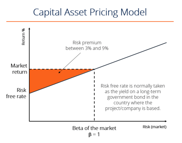 Factor Analysis - Definition, Influence on Finance, Types