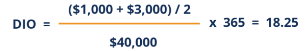 Cash Conversion Cycle - Overview, Example, Formula