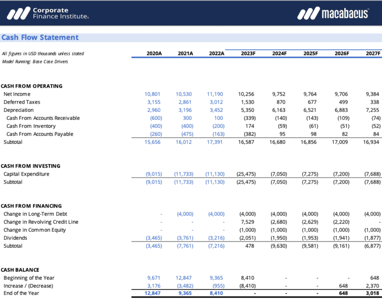 Statement of Cash Flows: Free Template & Examples