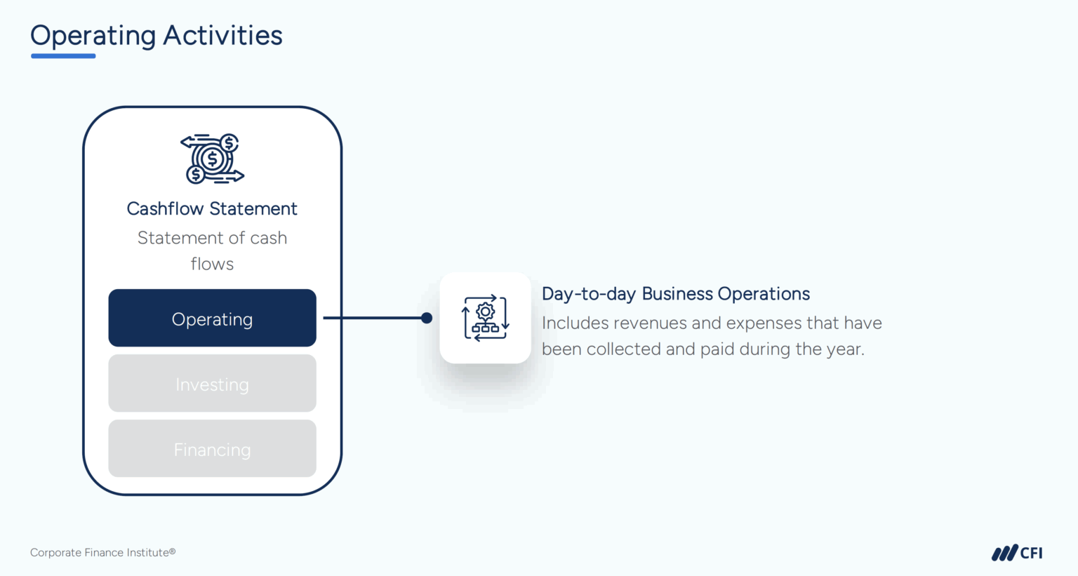 Cash Flow vs Net Income: What’s the Difference? | CFI