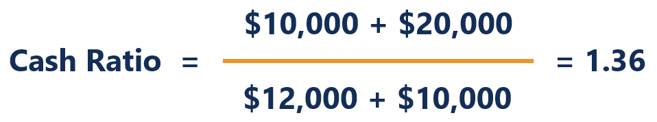 Cash Ratio - Definition, Free Download, Template