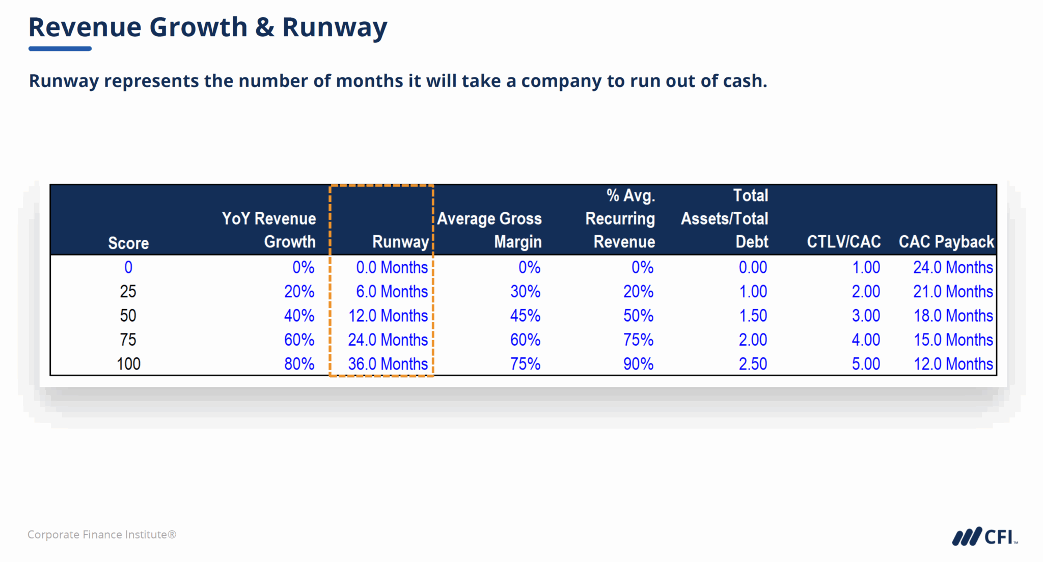 Cash Runway Explained: Formula, Examples & Uses | CFI