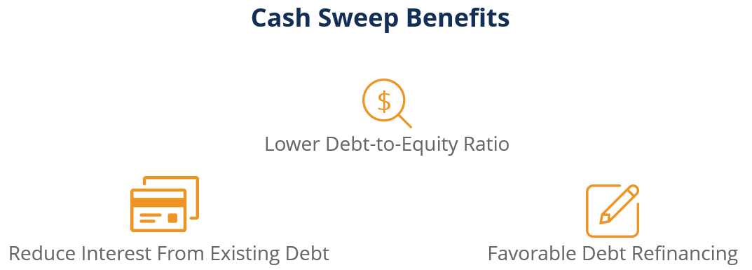 Cash Sweep - Know How Cash Sweeps Benefit Businesses