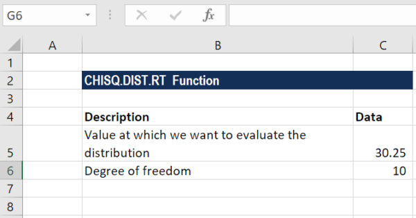 CHISQ.DIST.RT Function - Formula, Examples, How to Use