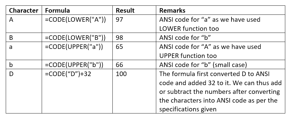 Code Function Examples Formula How To Use Code In Excel