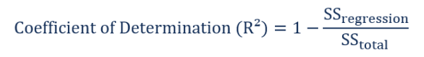 Coefficient of Determination - Definition, Interpretation