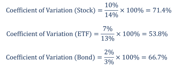 Coefficient of Variation - Definition, Formula, and Example