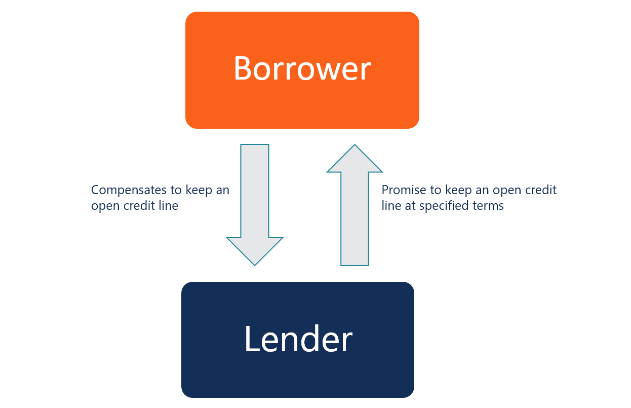 Commitment Fee - Overview, Calculation