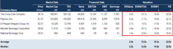 Multiples Analysis – Definition and Explanation of Valuation