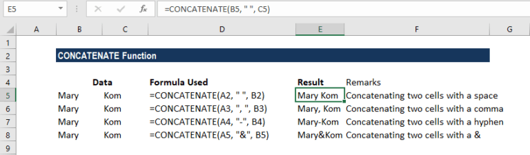 CONCATENATE Function - Overview, Formula, Use