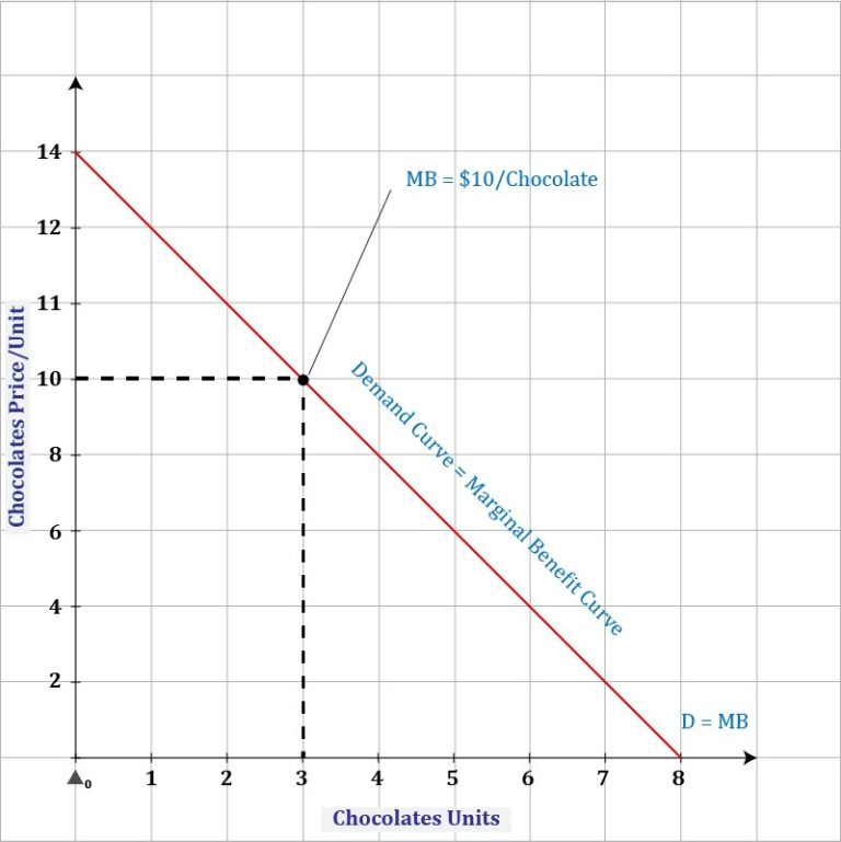 Consumer Surplus and Producer Surplus - Overview, Formulas