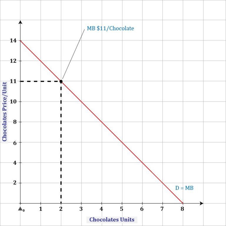 Consumer Surplus and Producer Surplus - Overview, Formulas