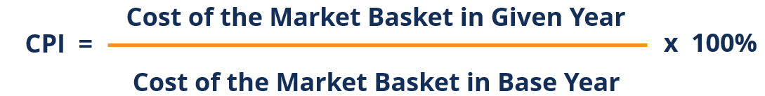 Consumer Price Index (CPI) - Definition, How to Calculate, Uses