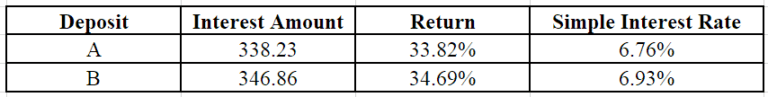 Continuously Compounded Interest - Overview, Formula, Example