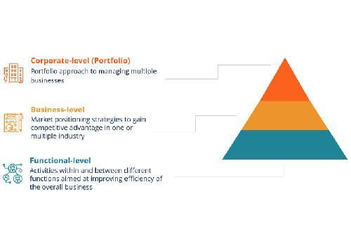 Financial Modeling Courses & Training - Financial Analyst Certification