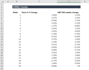 CORREL Function - Overview, Excel Formula, Calculate