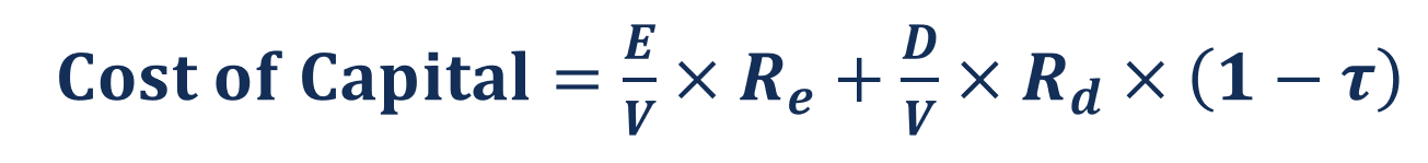 Cost of Capital - Learn How Cost of Capital Affect Capital Structure